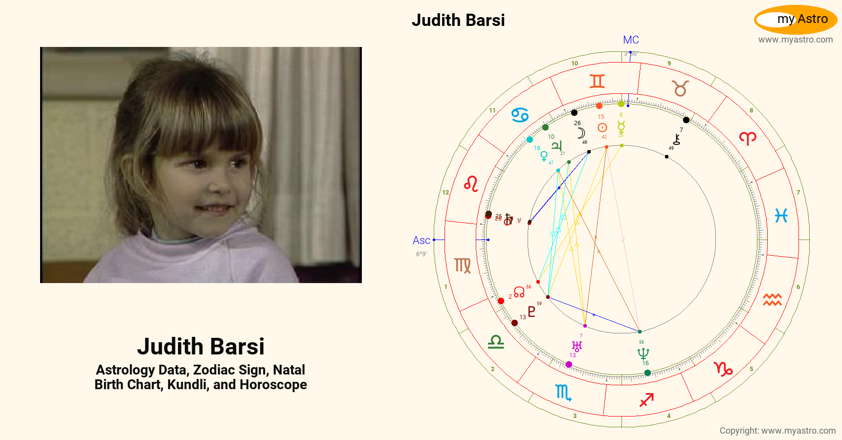 Judith Barsi’s natal birth chart, kundli, horoscope, astrology forecast ...