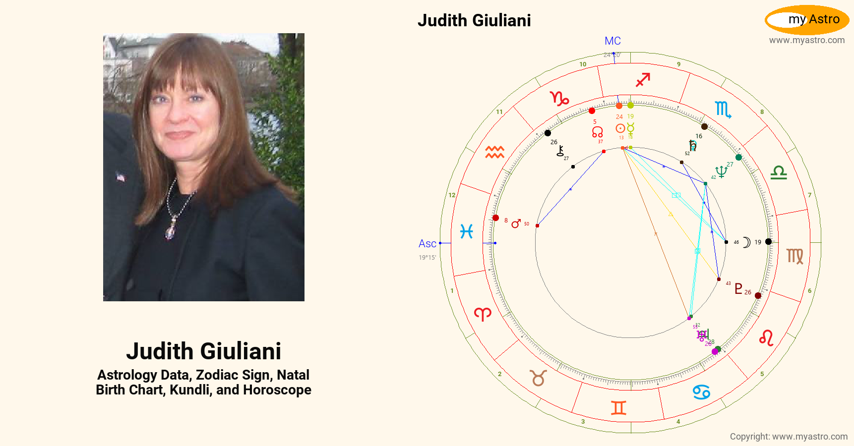 Judith Giuliani’s natal birth chart, kundli, horoscope, astrology ...