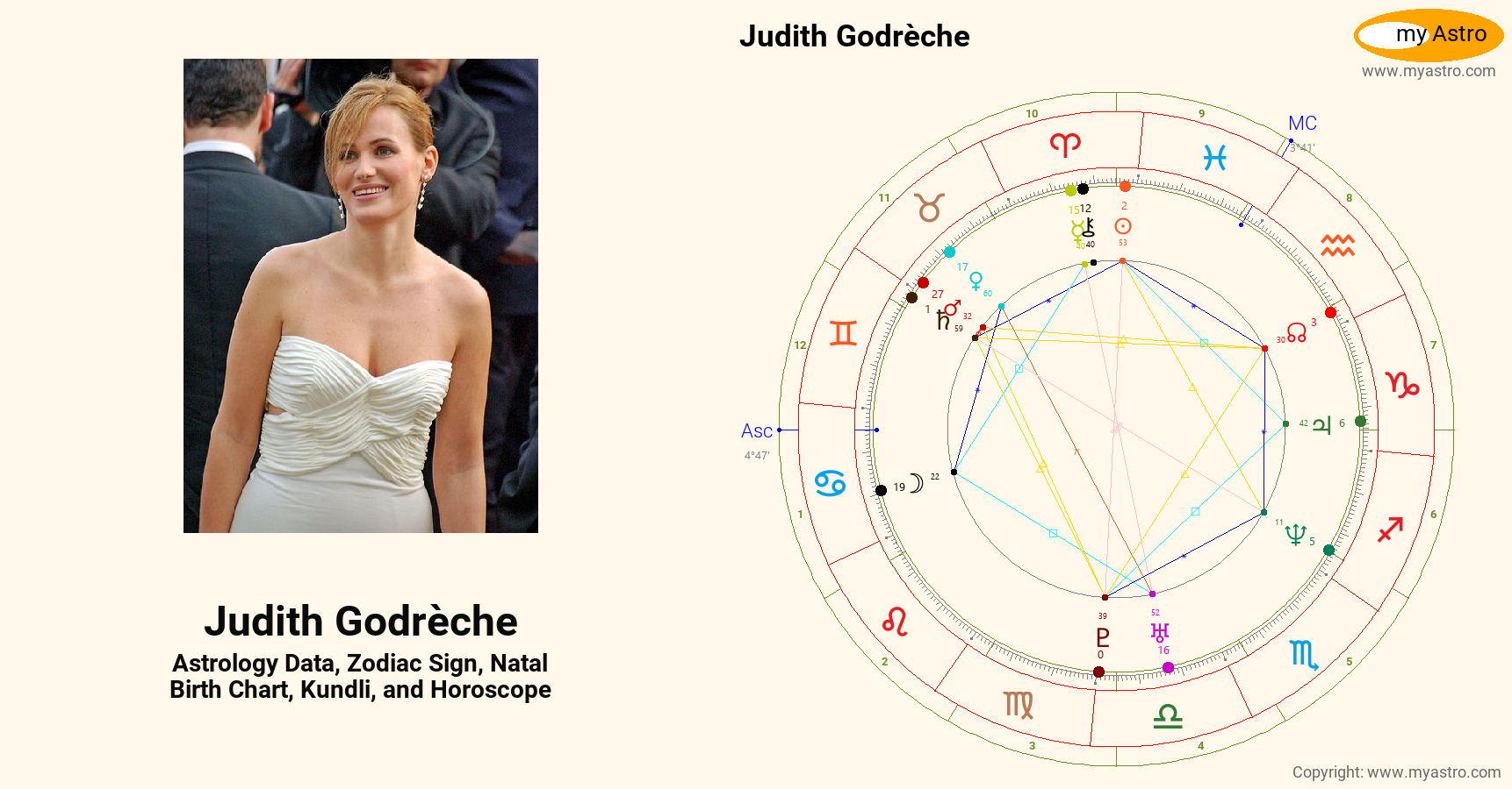 Judith Godreche’s natal birth chart, kundli, horoscope, astrology ...