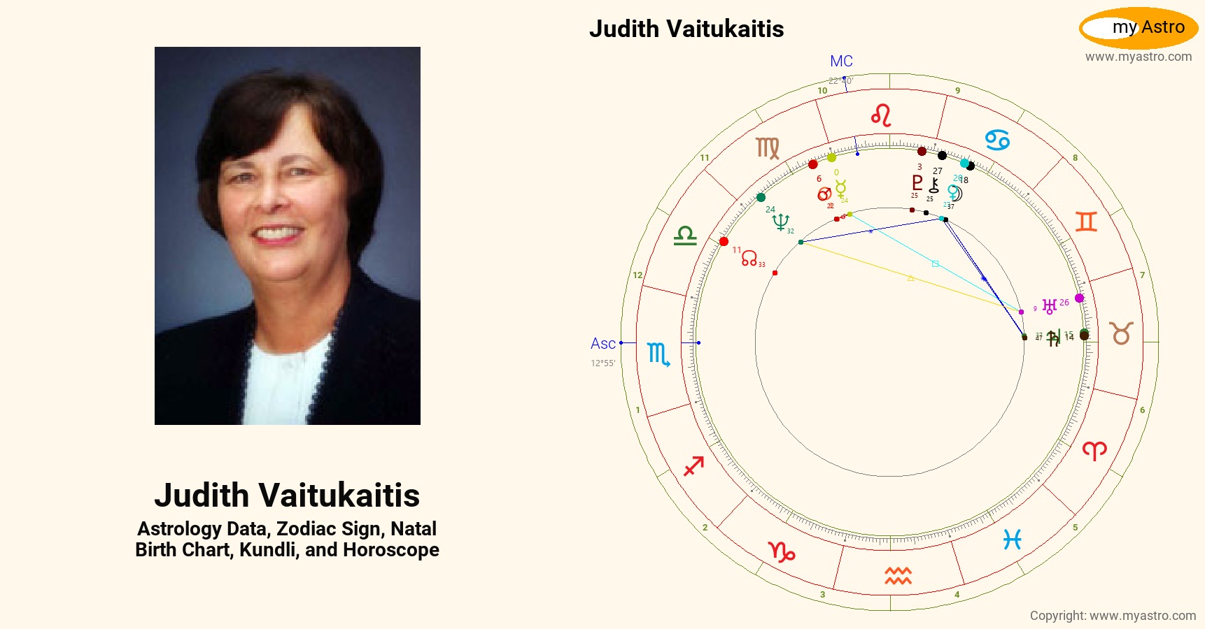 Judith Vaitukaitis’s natal birth chart, kundli, horoscope, astrology ...