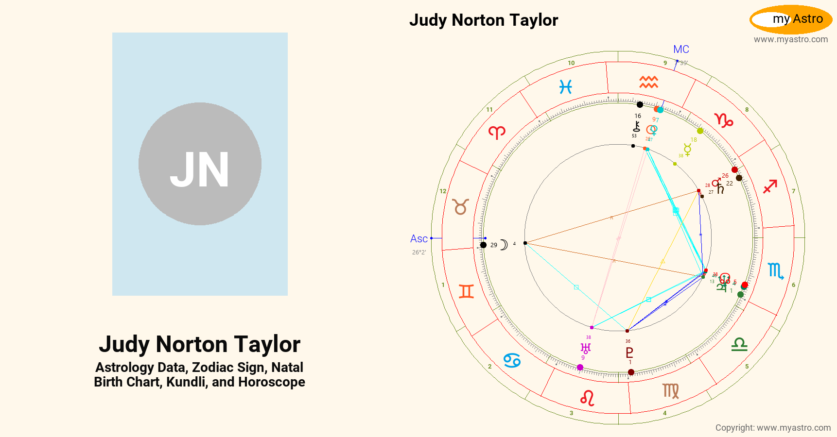 Judy Norton Taylor’s natal birth chart, kundli, horoscope, astrology ...