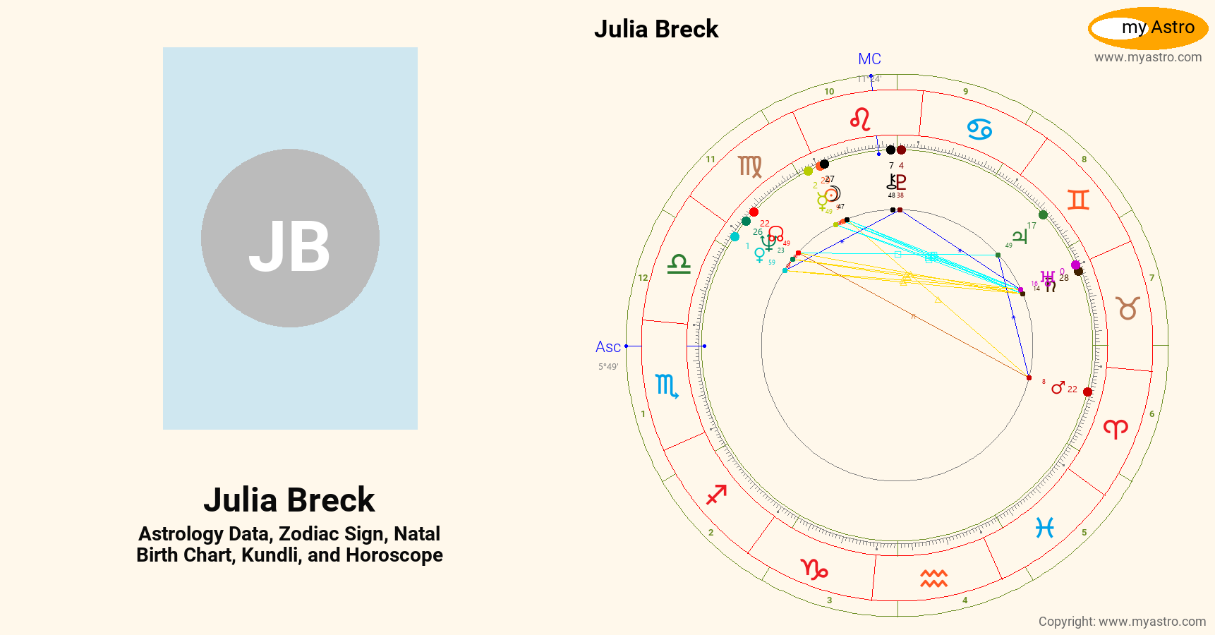 Julia Breck’s natal birth chart, kundli, horoscope, astrology forecast ...