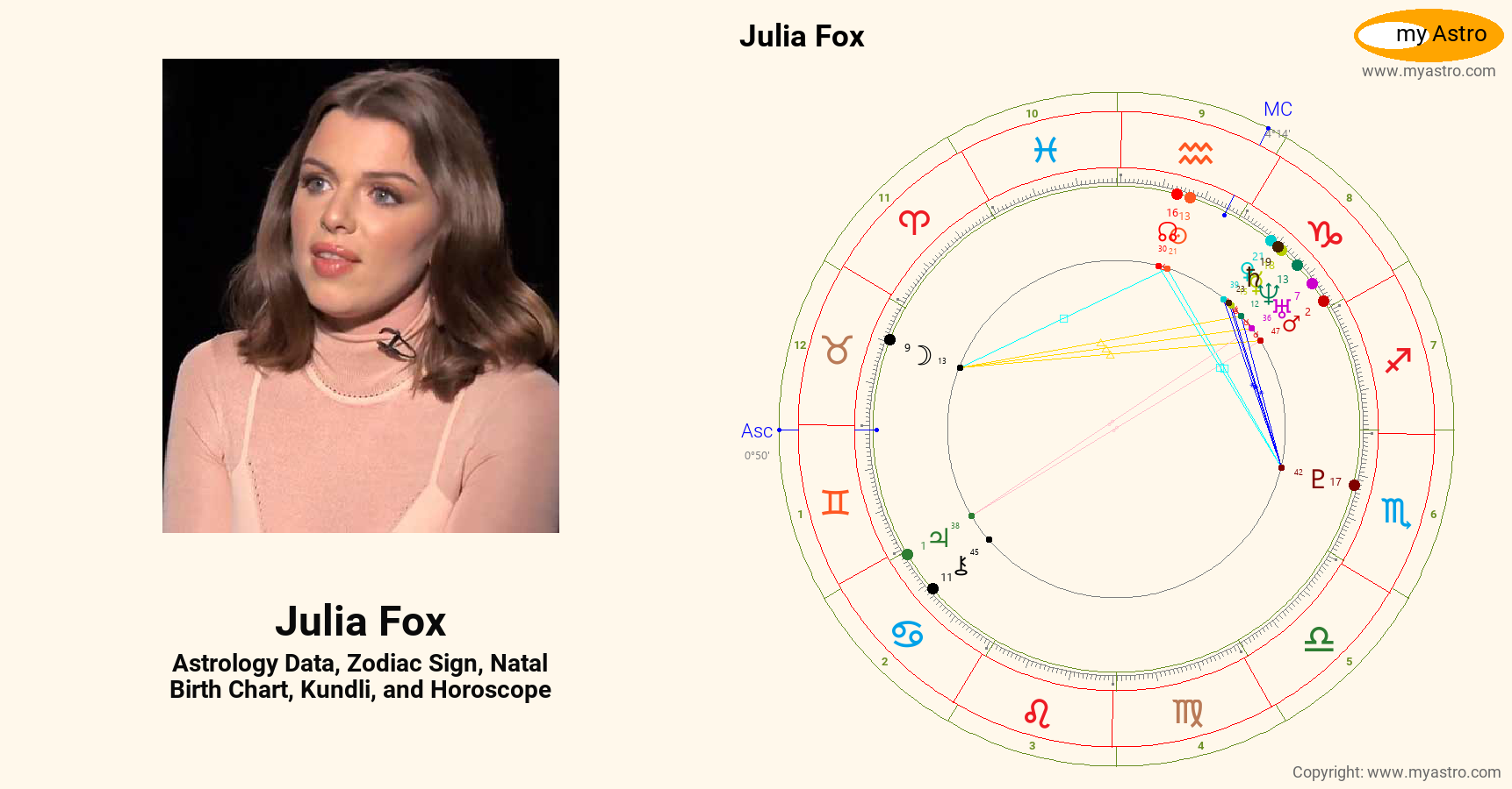 Julia Fox’s natal birth chart, kundli, horoscope, astrology forecast ...