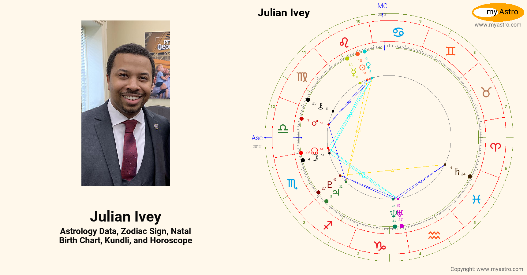Julian Ivey’s natal birth chart, kundli, horoscope, astrology forecast ...