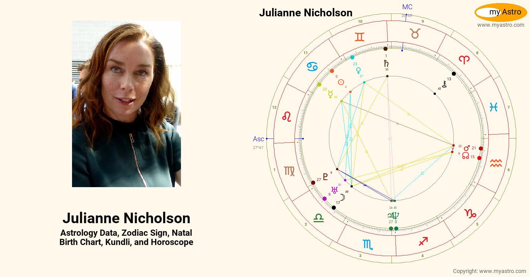 Julianne Nicholson’s natal birth chart, kundli, horoscope, astrology ...
