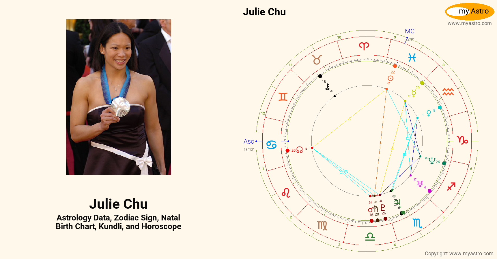 Julie Chu’s natal birth chart, kundli, horoscope, astrology forecast ...