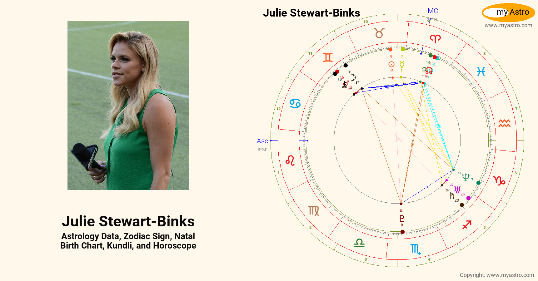 Julie Stewart Binks’s natal birth chart, kundli, horoscope, astrology ...
