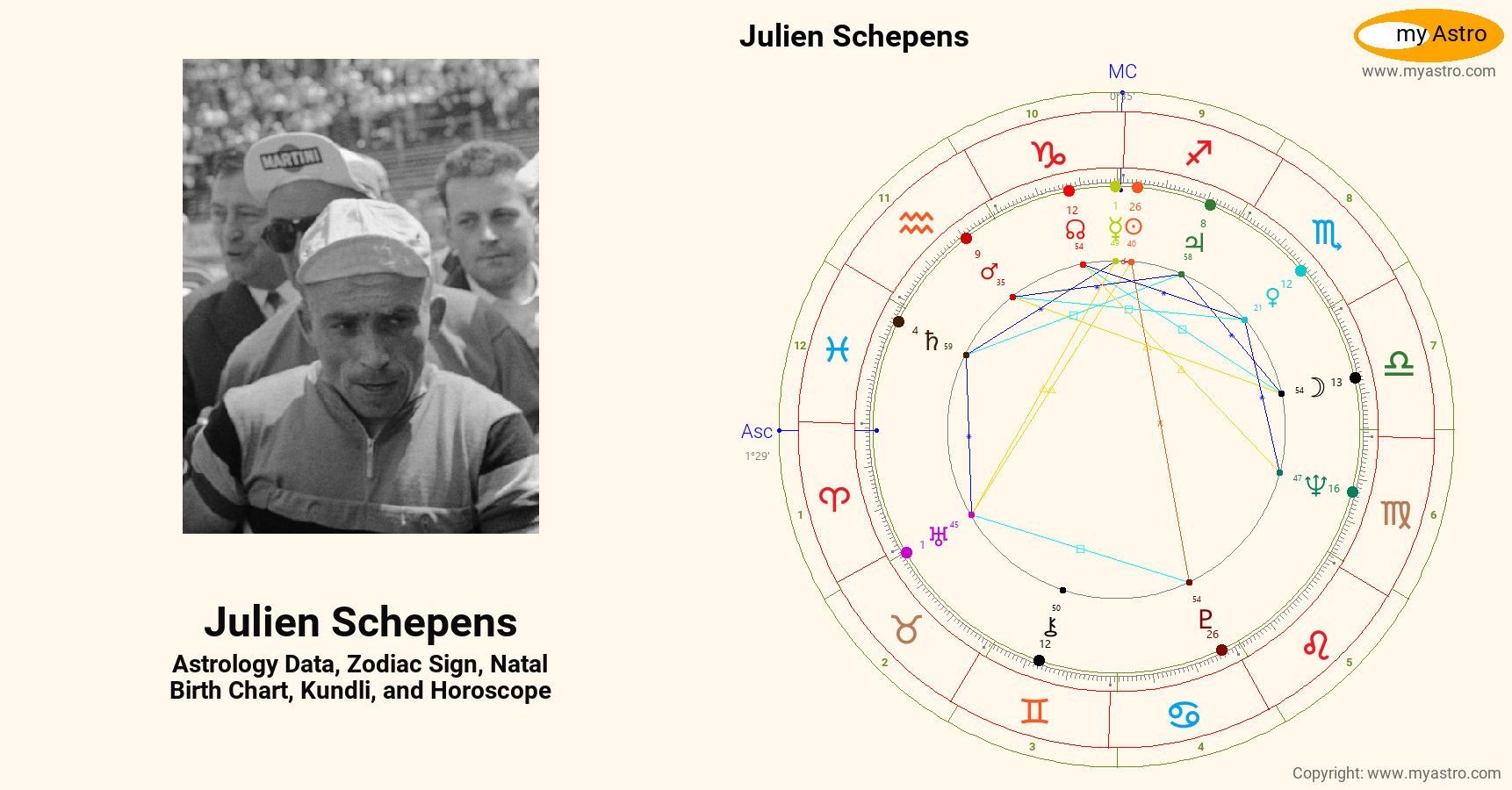 Julien Schepens’s natal birth chart, kundli, horoscope, astrology ...