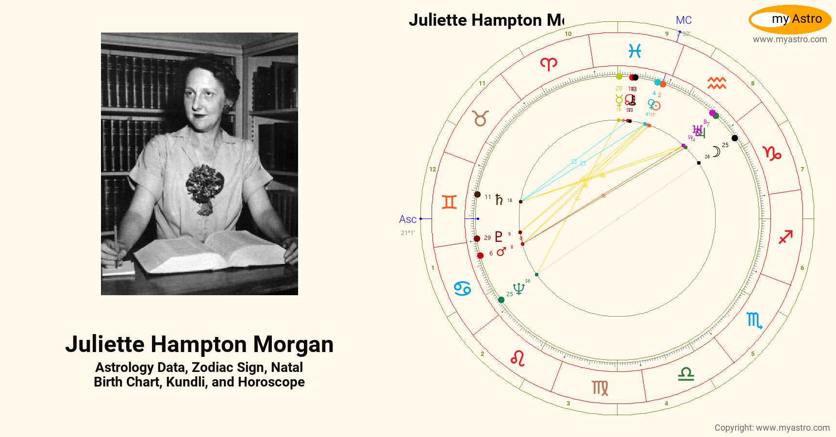 Juliette Hampton Morgan’s natal birth chart, kundli, horoscope ...