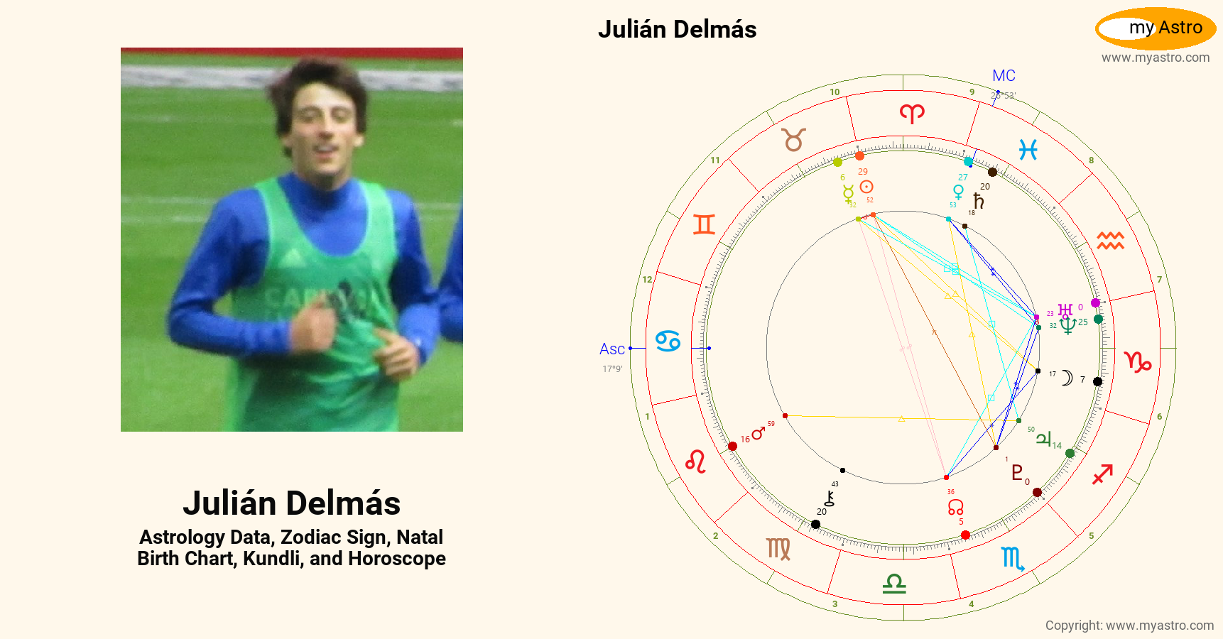 Julian Delmas’s natal birth chart, kundli, horoscope, astrology ...