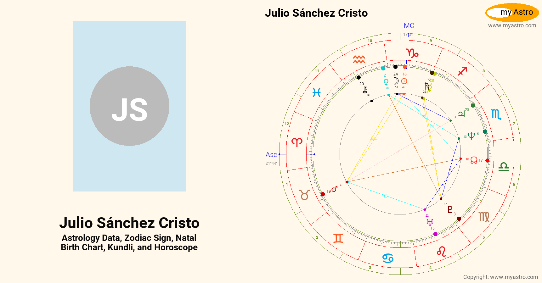 Julio Sanchez Cristo’s natal birth chart, kundli, horoscope, astrology ...