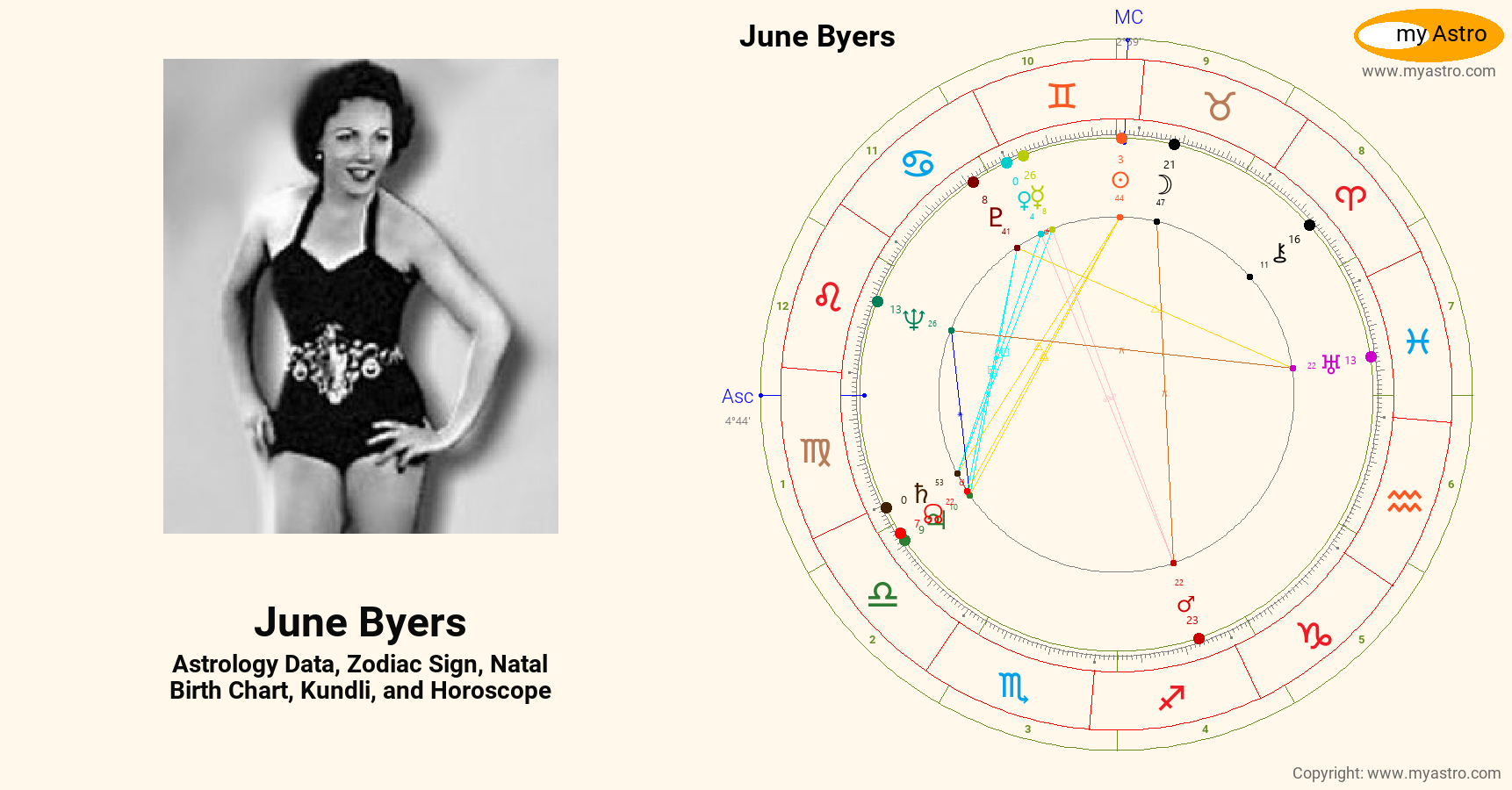 June Byers’s natal birth chart, kundli, horoscope, astrology forecast ...