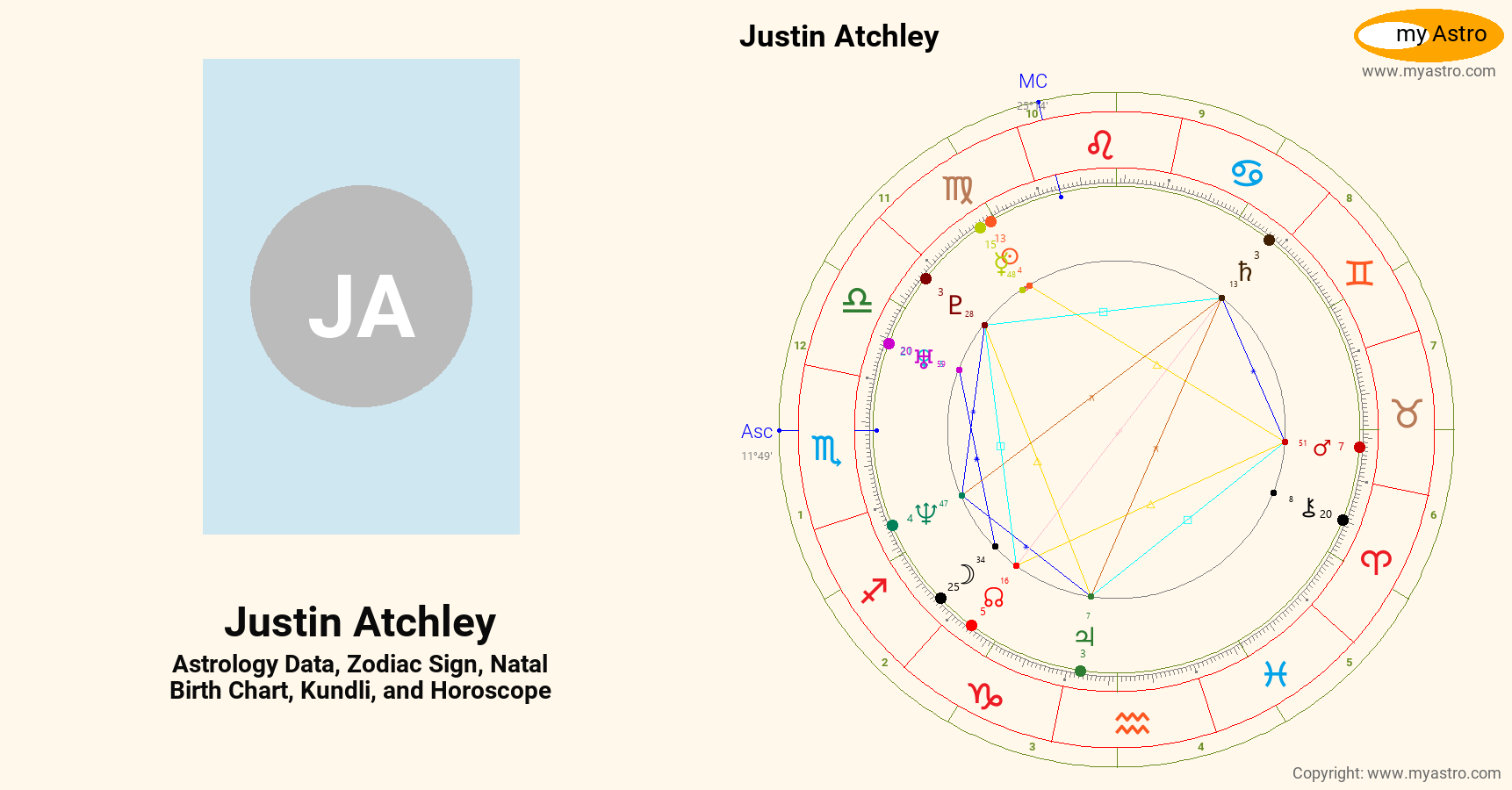 Justin Atchley’s natal birth chart, kundli, horoscope, astrology ...