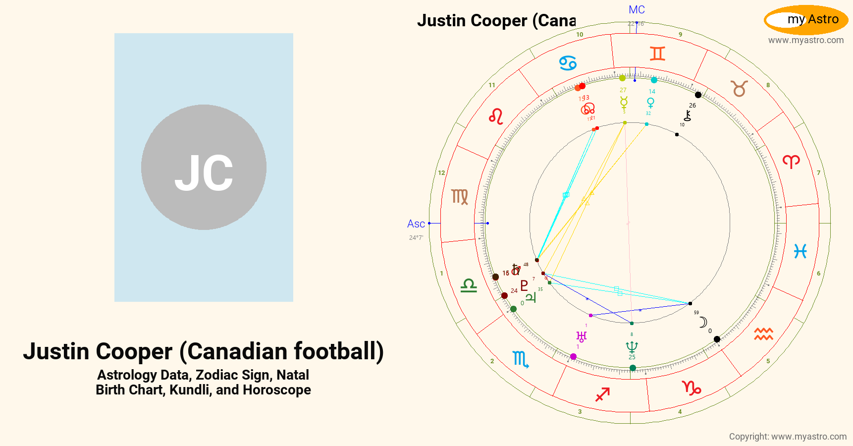 Justin Cooper Canadian Football’s natal birth chart, kundli, horoscope ...