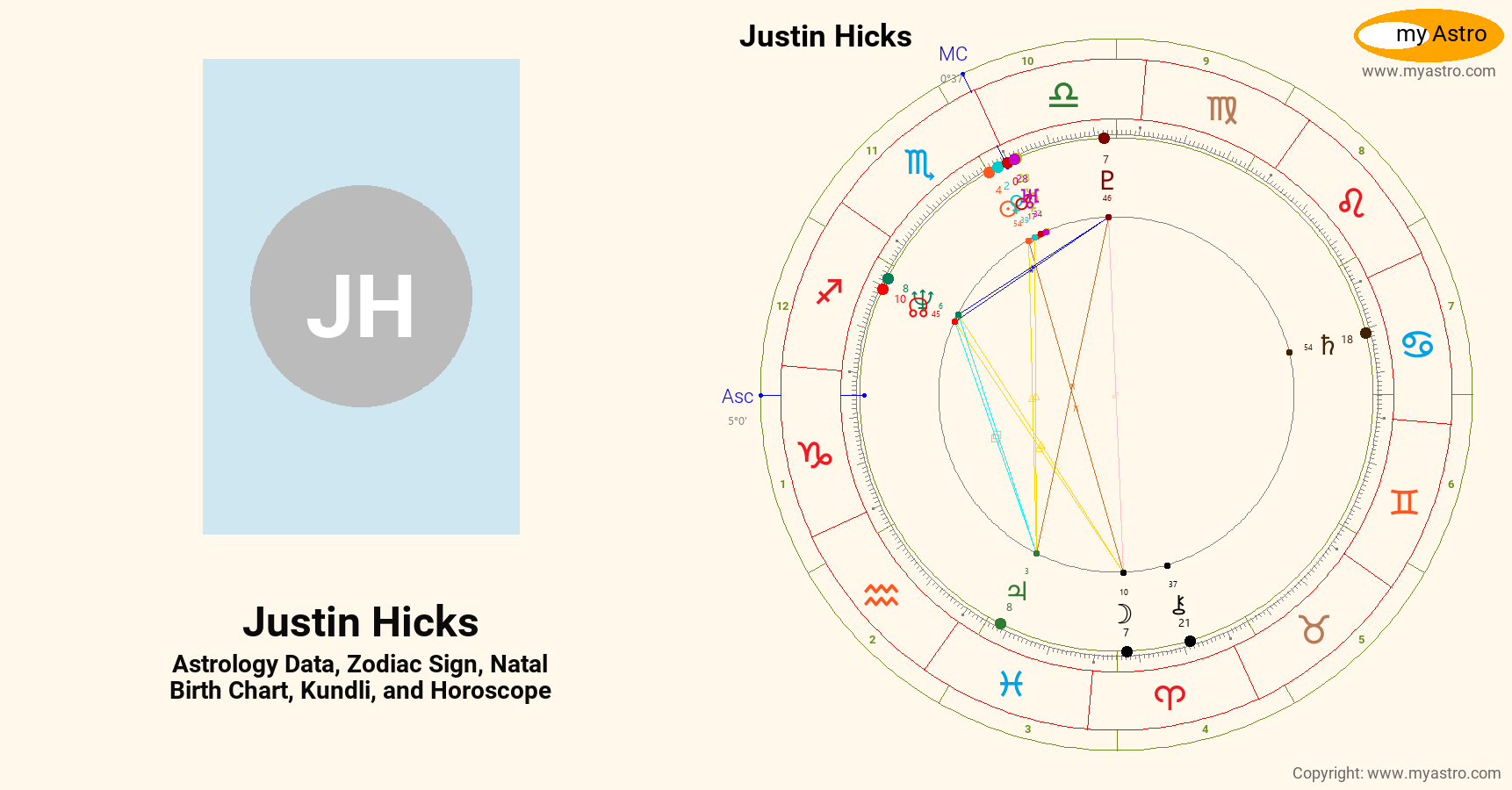 Justin Hicks’s natal birth chart, kundli, horoscope, astrology forecast, relationships ...