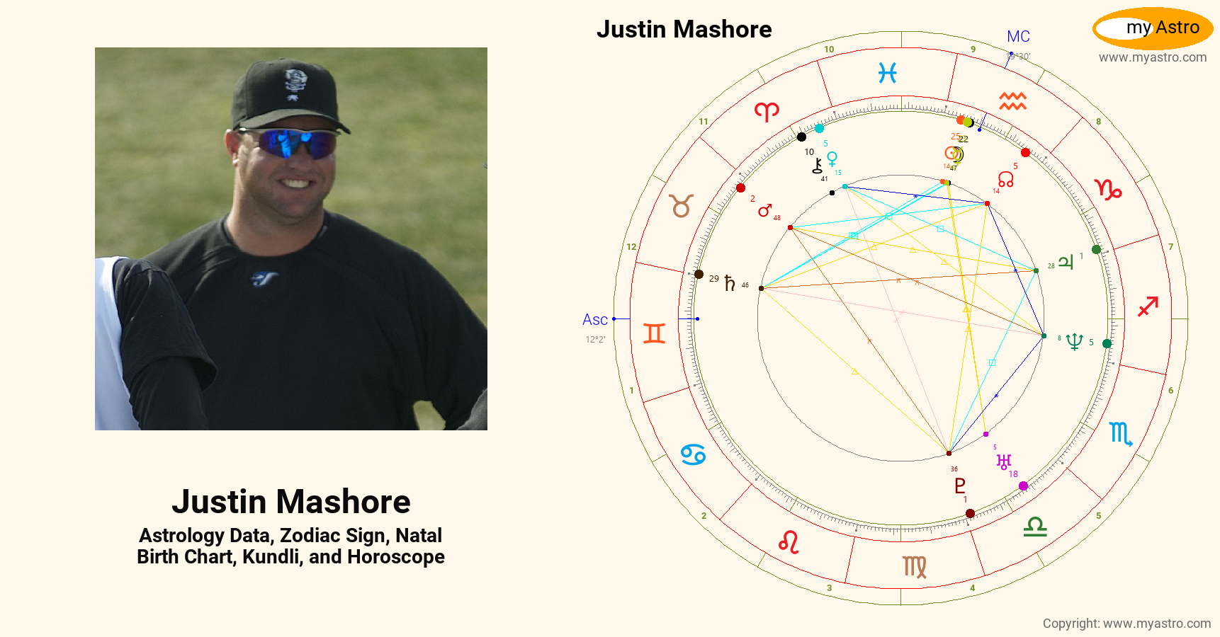 Justin Mashore’s natal birth chart, kundli, horoscope, astrology ...