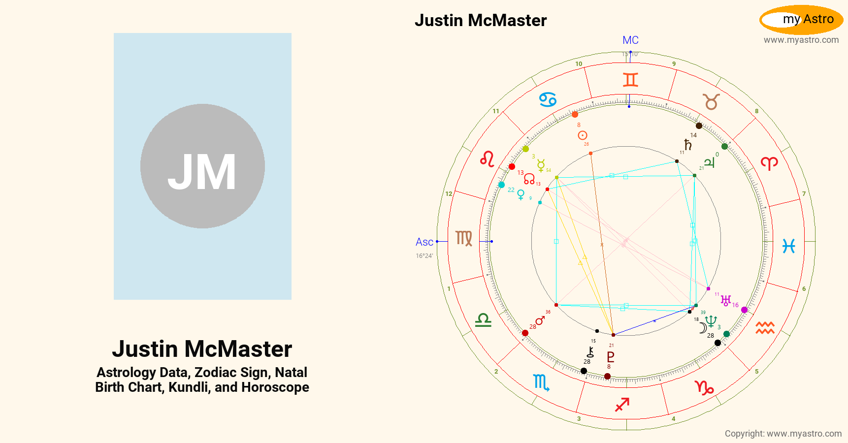 Justin Mcmaster’s natal birth chart, kundli, horoscope, astrology forecast, relationships ...