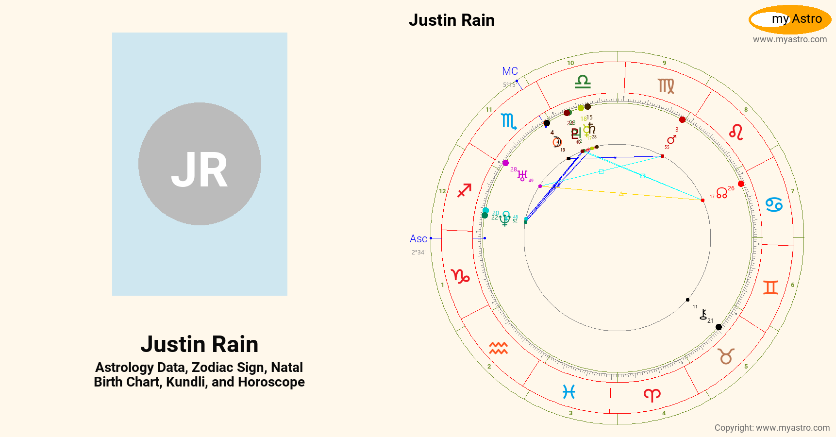 Justin Rain’s natal birth chart, kundli, horoscope, astrology forecast ...