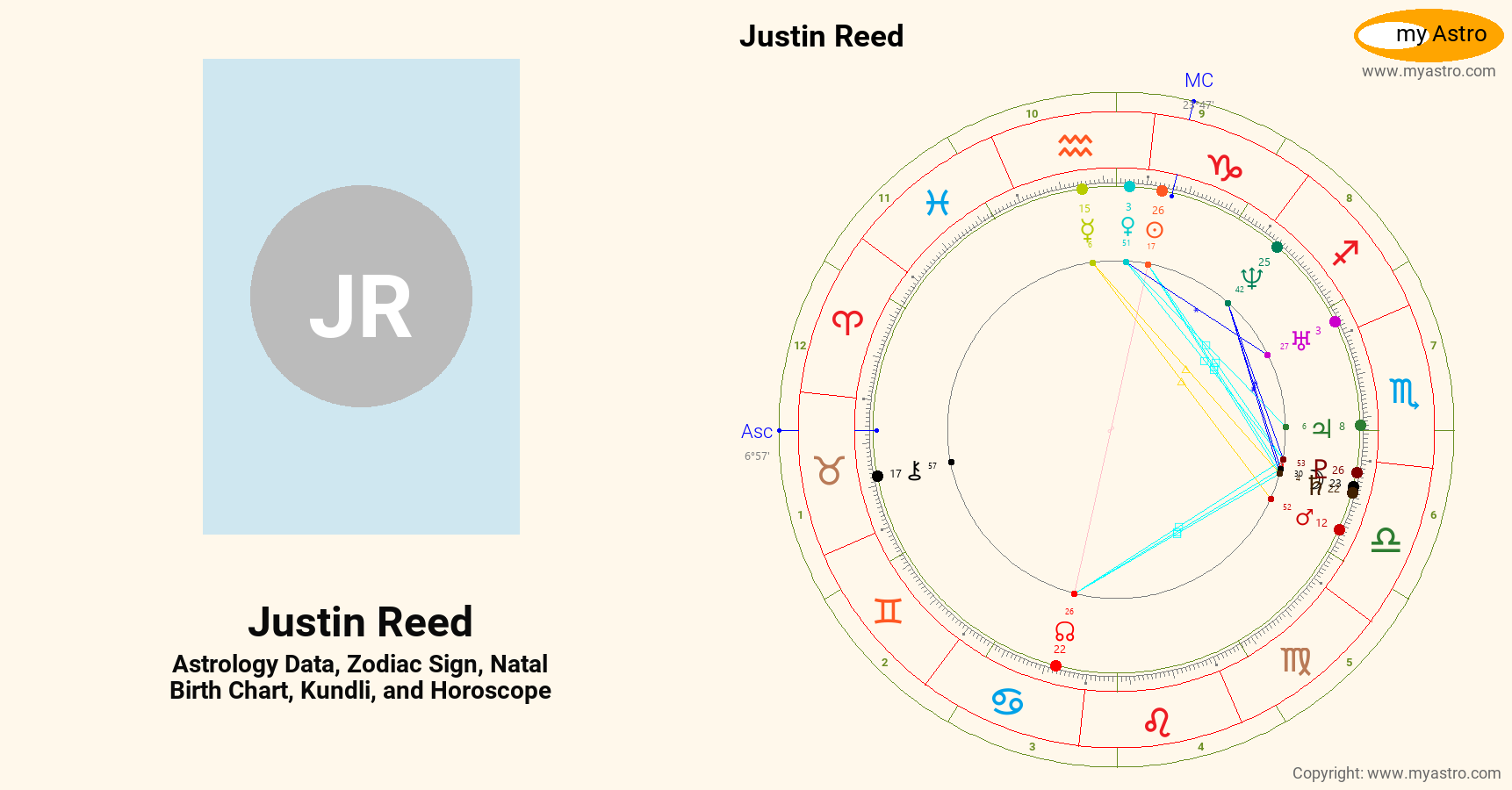 Justin Reed’s natal birth chart, kundli, horoscope, astrology forecast ...