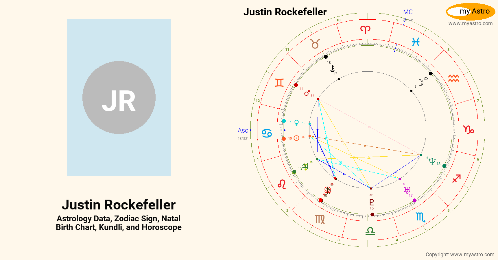 Justin Rockefeller’s natal birth chart, kundli, horoscope, astrology ...