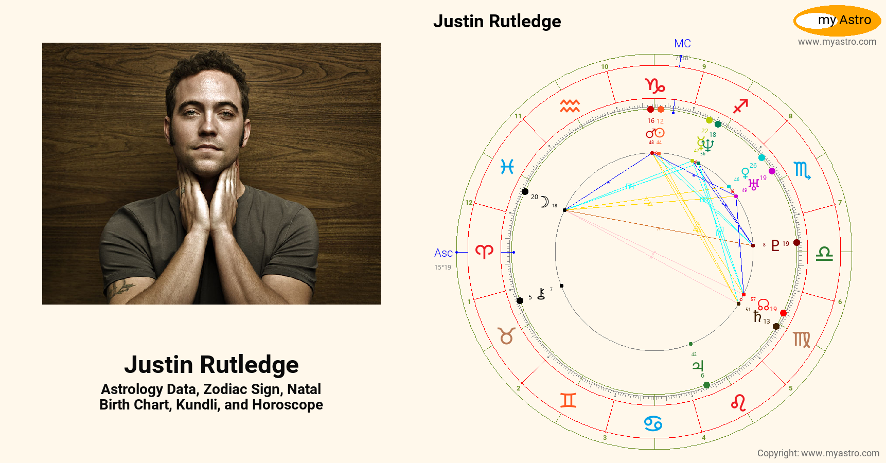 Justin Rutledge’s natal birth chart, kundli, horoscope, astrology ...
