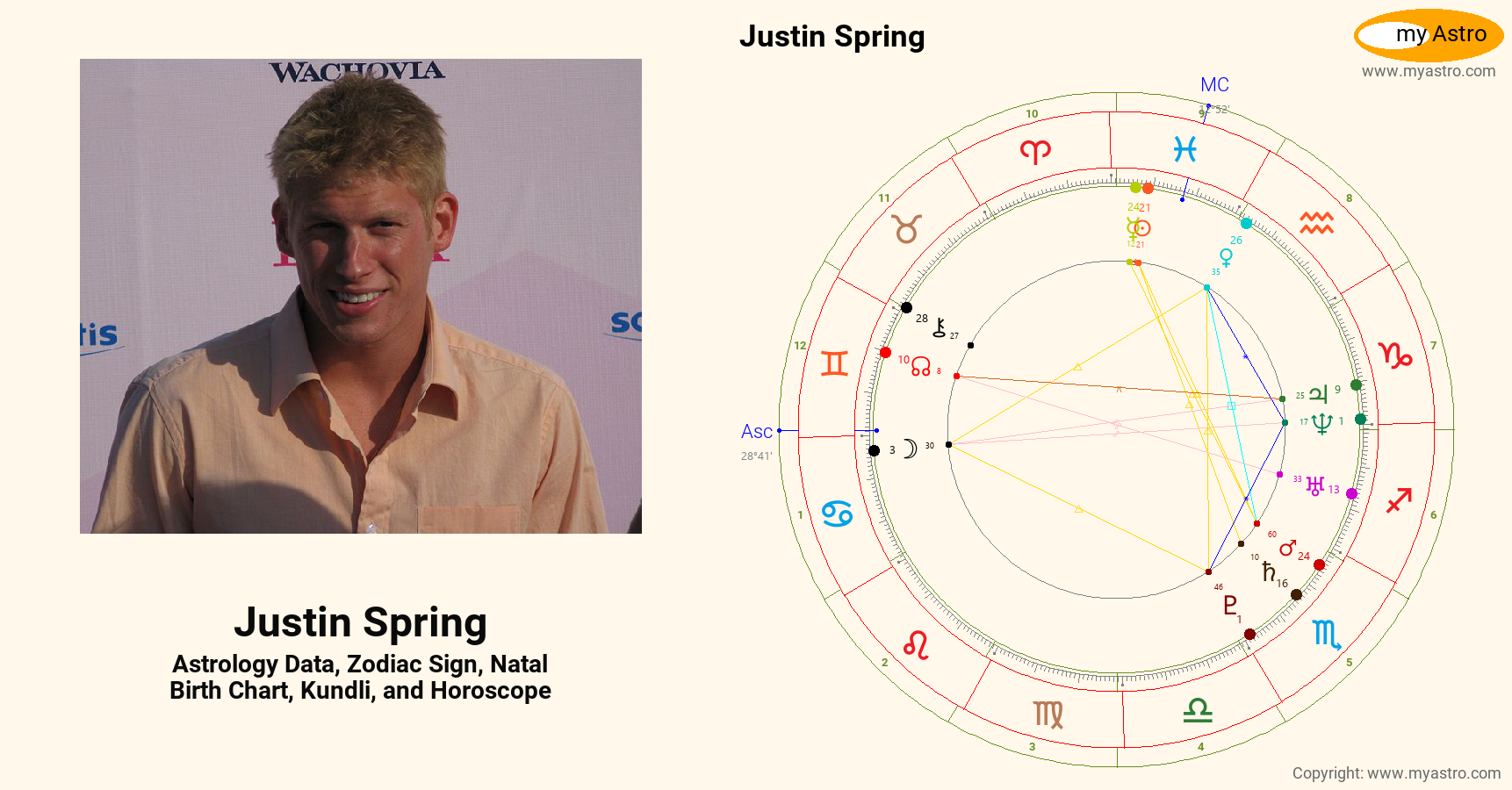 Justin Spring’s natal birth chart, kundli, horoscope, astrology ...