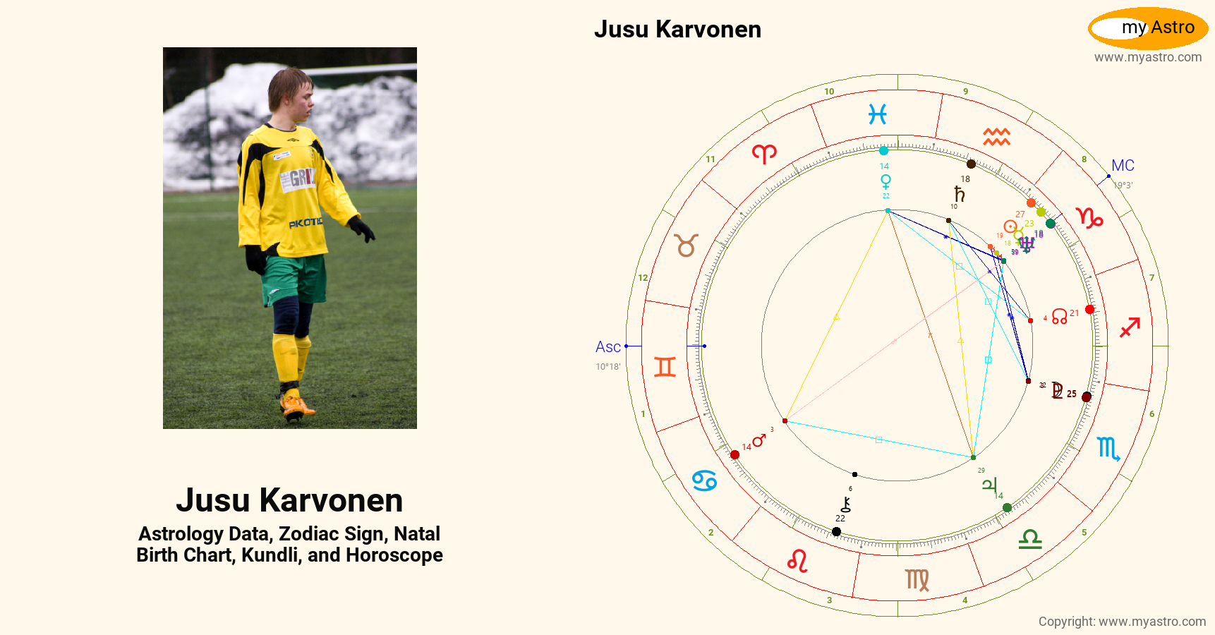 Jusu Karvonen’s natal birth chart, kundli, horoscope, astrology ...