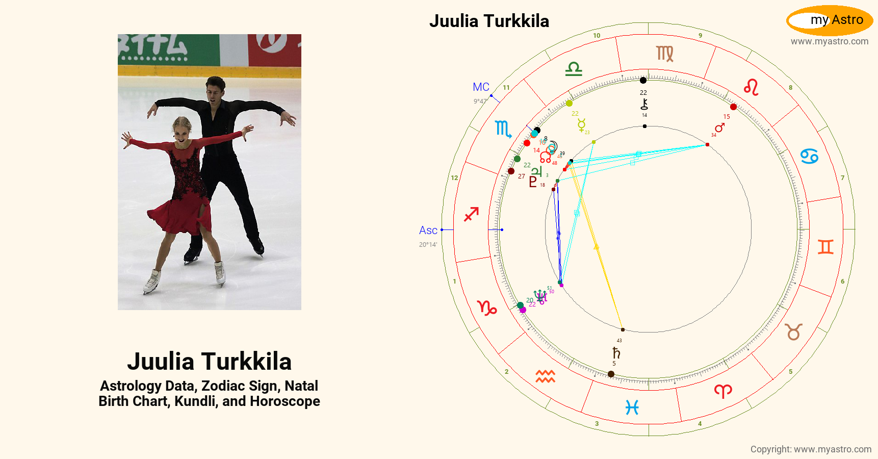 Juulia Turkkila’s natal birth chart, kundli, horoscope, astrology ...