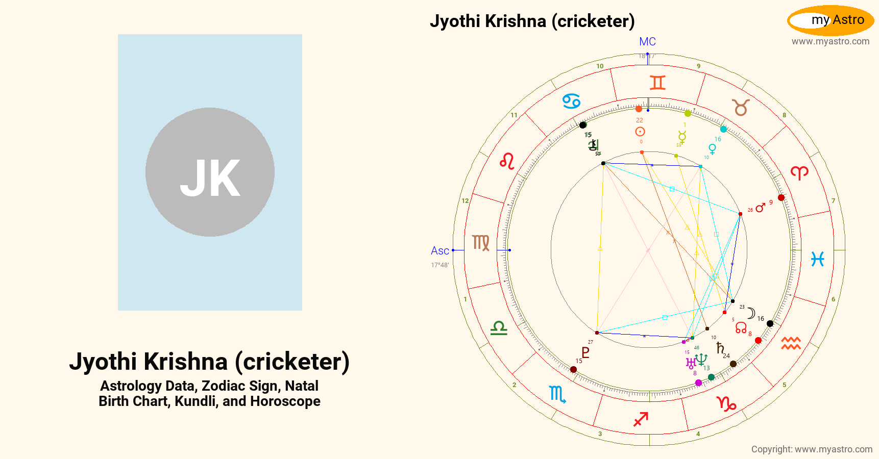 Jyothi Krishna Cricketer’s natal birth chart, kundli, horoscope ...