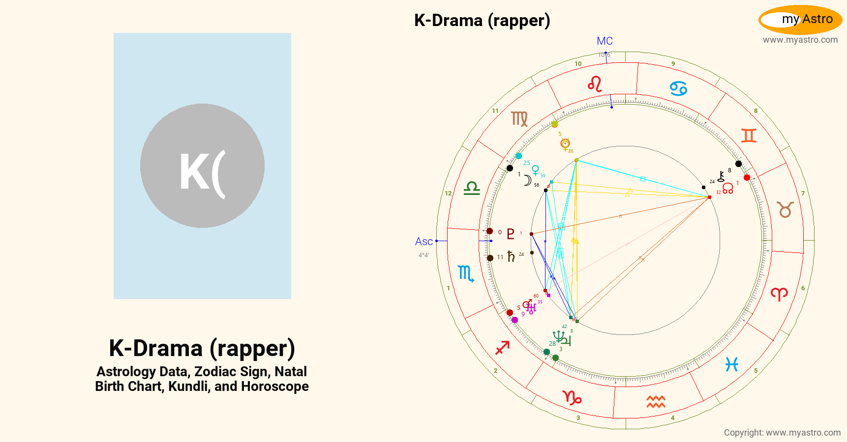 K Drama Rapper’s natal birth chart, kundli, horoscope, astrology ...