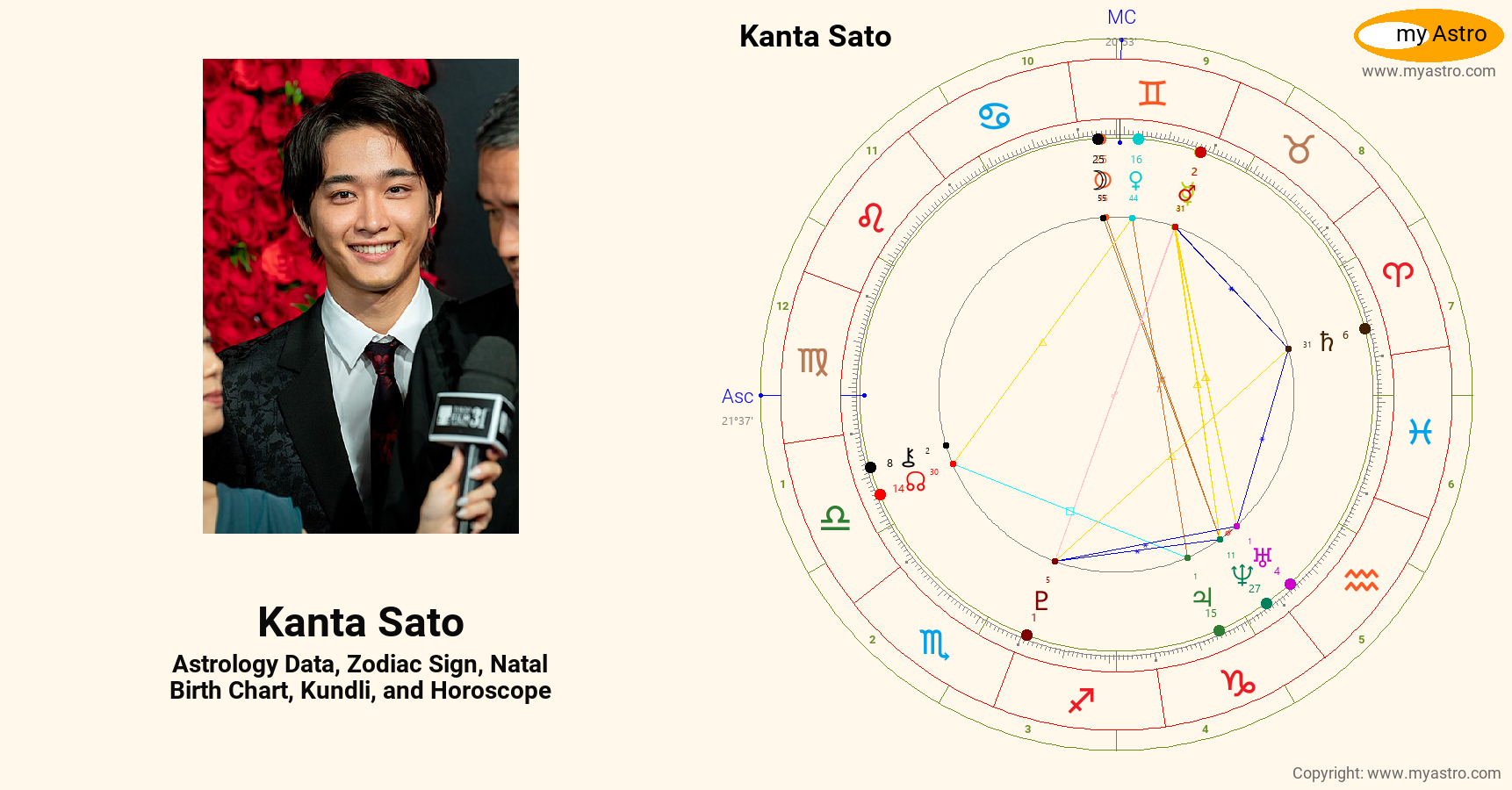 Kanta Sato’s natal birth chart, kundli, horoscope, astrology forecast ...