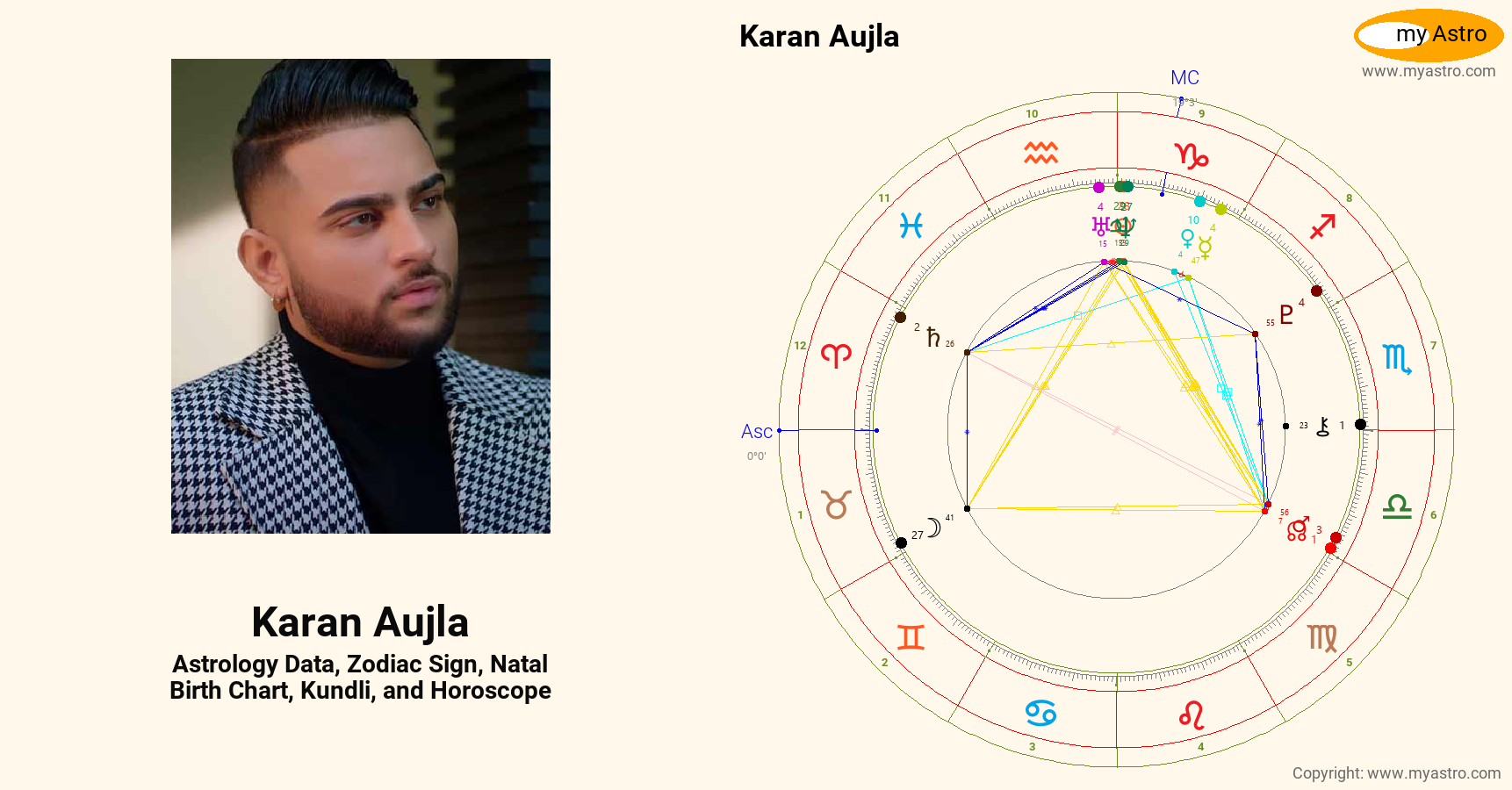Karan Aujla’s natal birth chart, kundli, horoscope, astrology forecast ...