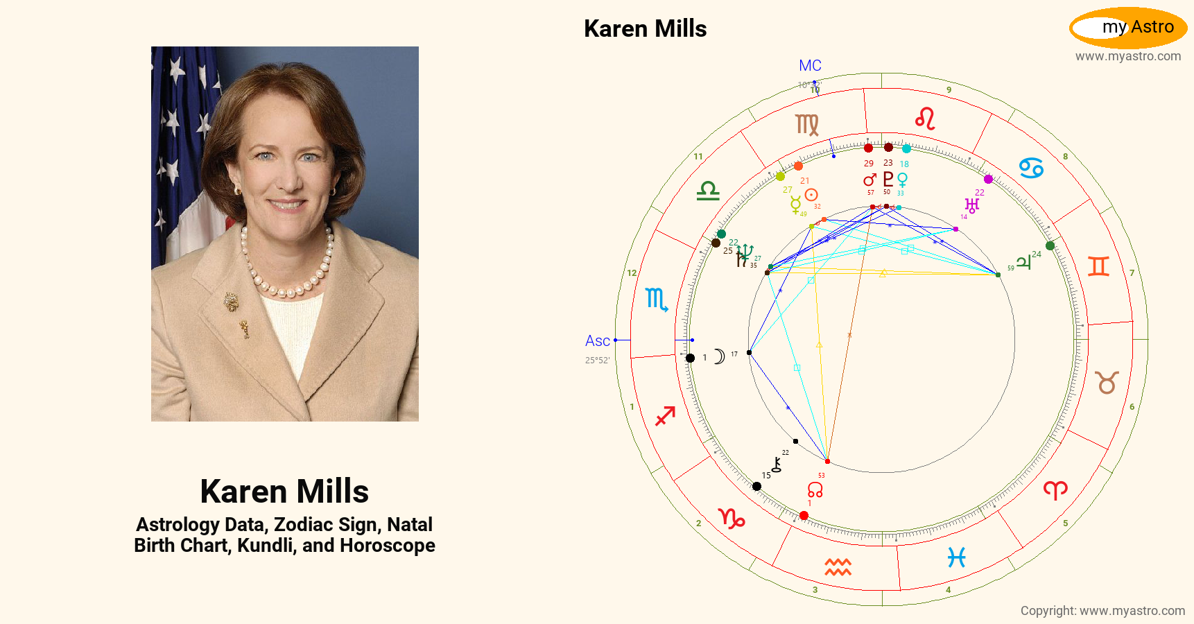 Karen Mills’s natal birth chart, kundli, horoscope, astrology forecast ...
