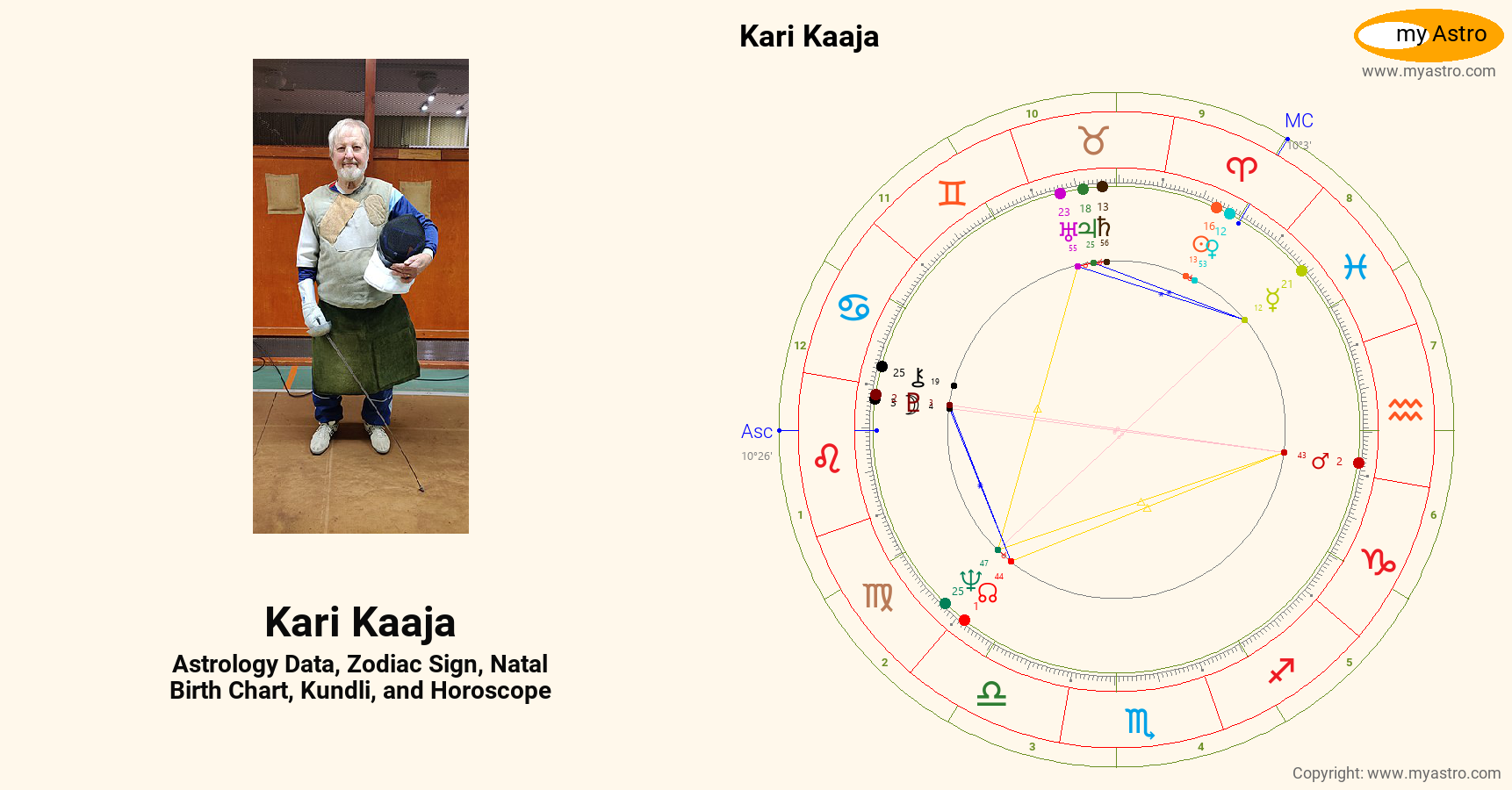 Kari Kaaja’s natal birth chart, kundli, horoscope, astrology forecast ...