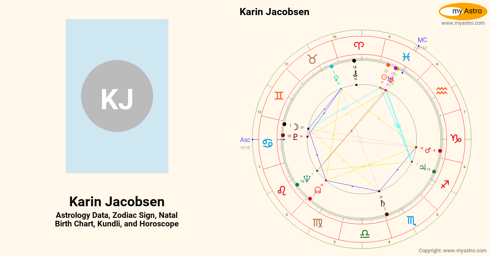 Karin Jacobsen’s natal birth chart, kundli, horoscope, astrology ...