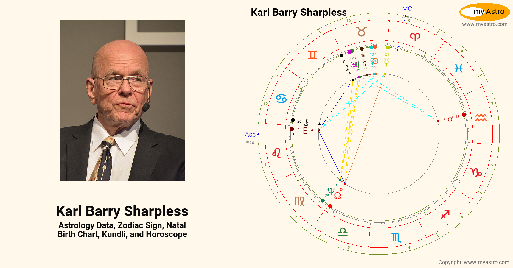 Karl Barry Sharpless’s natal birth chart, kundli, horoscope, astrology forecast, relationships ...