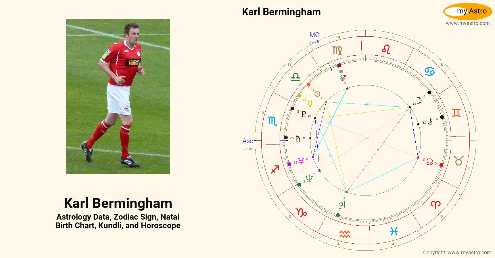 Karl Bermingham’s natal birth chart, kundli, horoscope, astrology ...
