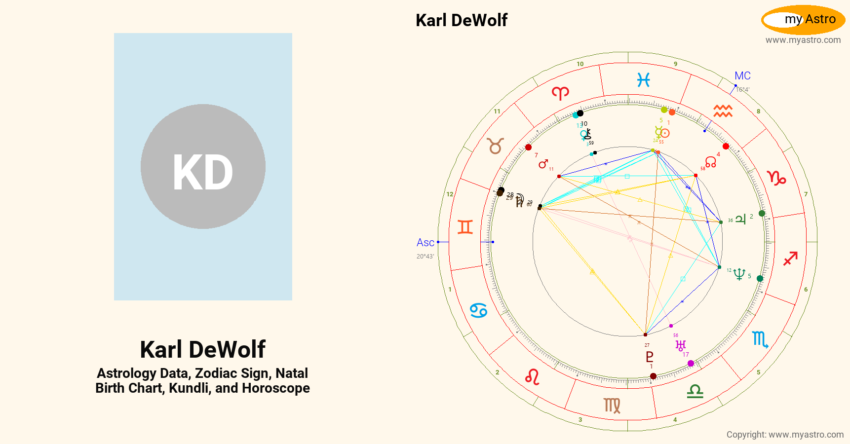Karl Dewolf’s natal birth chart, kundli, horoscope, astrology forecast ...