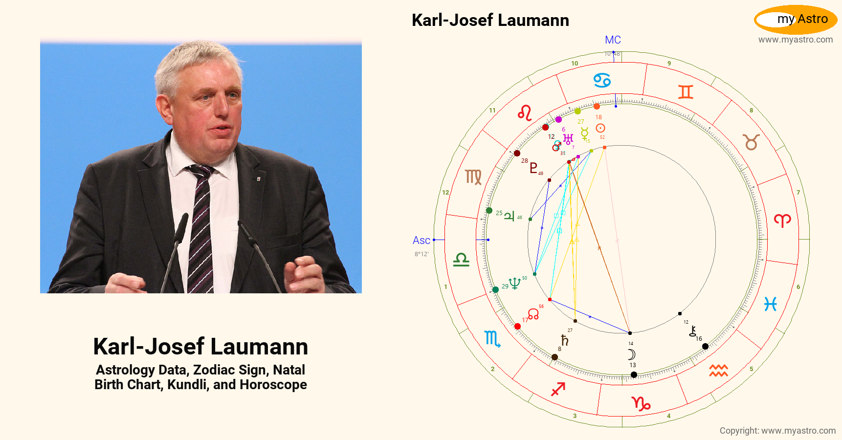 Karl Josef Laumann’s natal birth chart, kundli, horoscope, astrology forecast, relationships ...