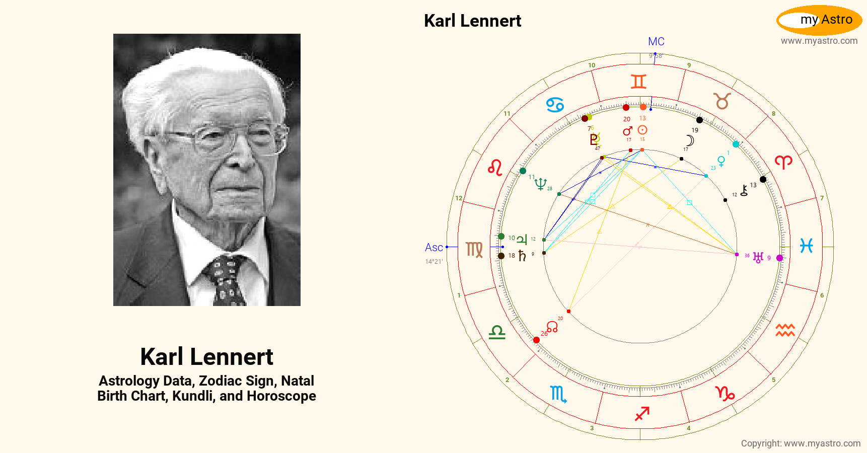 Karl Lennert’s natal birth chart, kundli, horoscope, astrology forecast ...