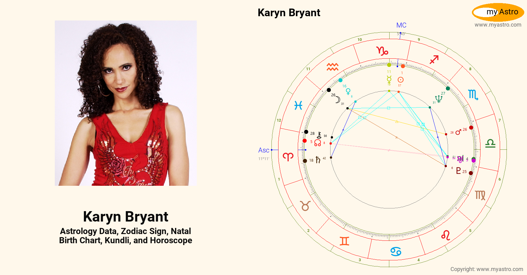 Karyn Bryant’s natal birth chart, kundli, horoscope, astrology forecast, relationships ...