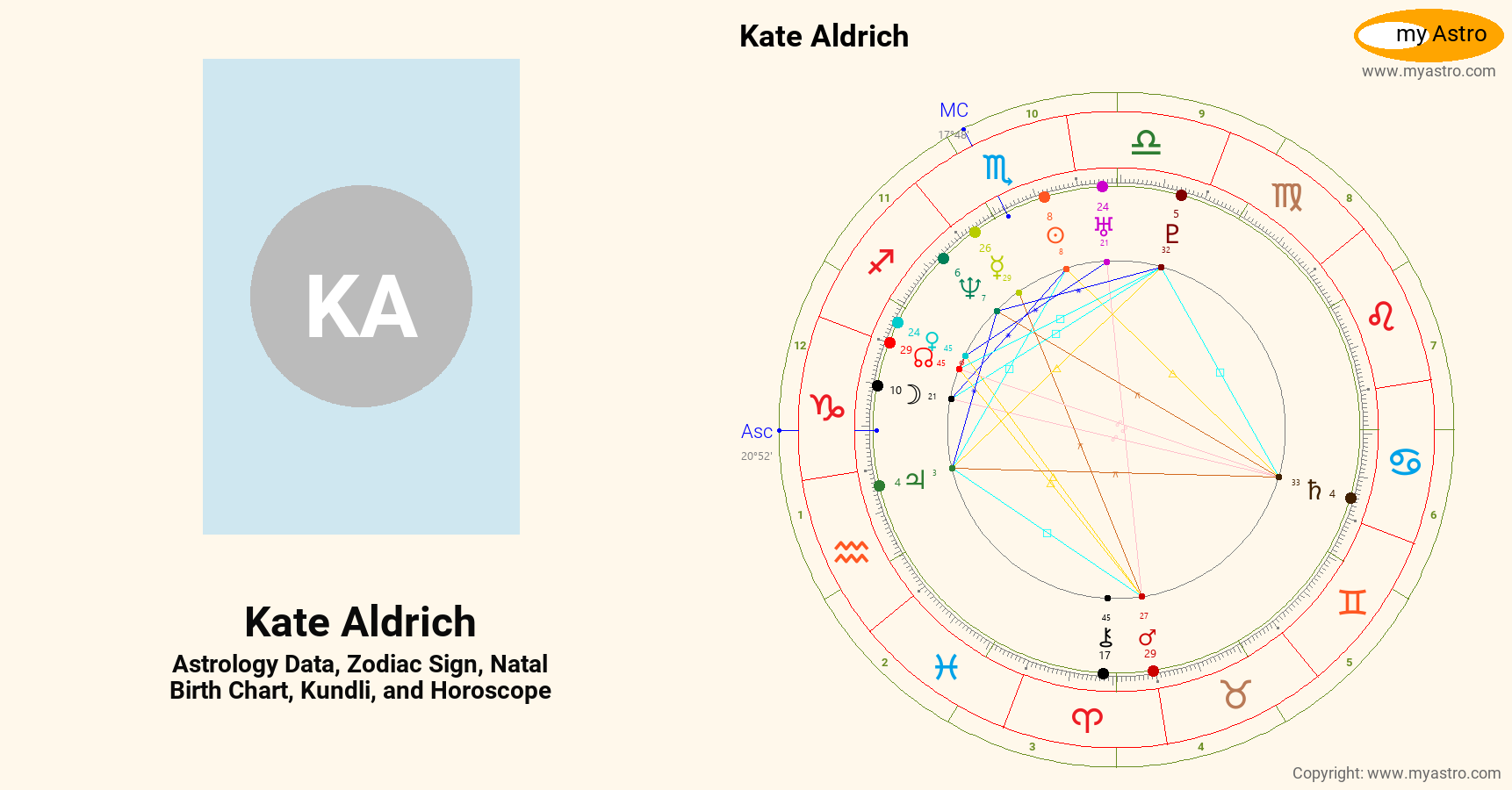 Kate Aldrich’s natal birth chart, kundli, horoscope, astrology forecast ...