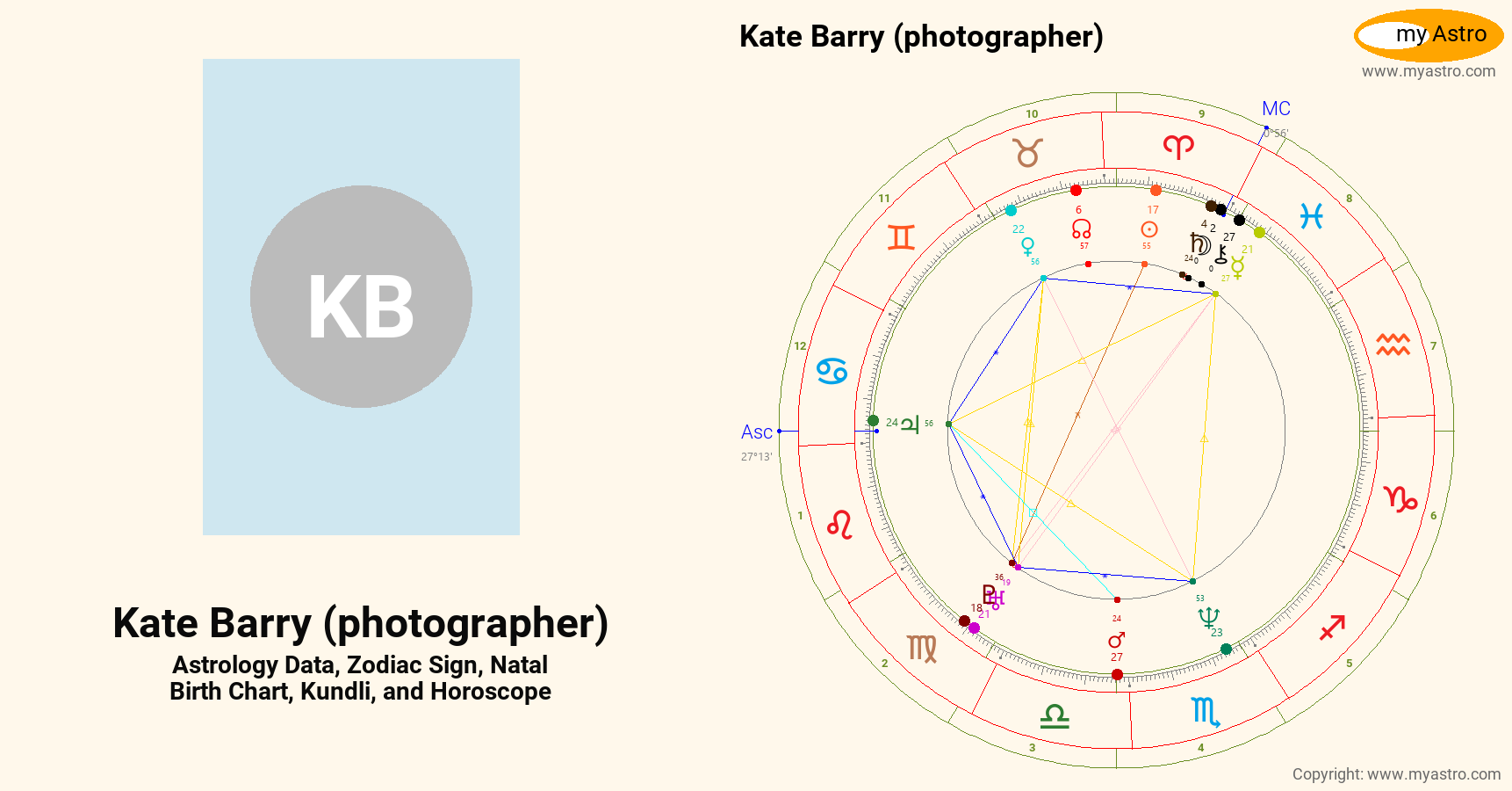 Kate Barry Photographer’s natal birth chart, kundli, horoscope ...