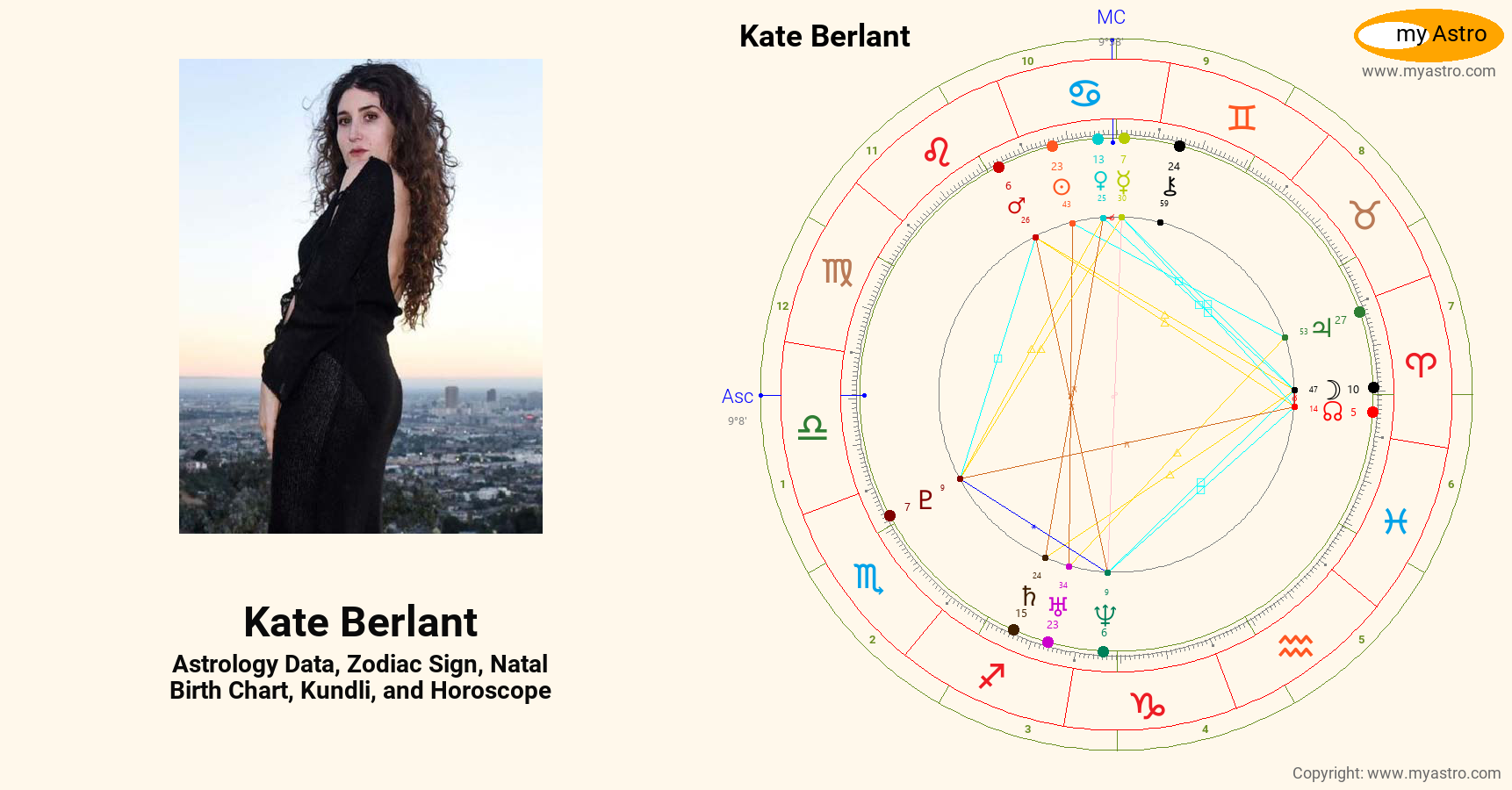 Kate Berlant’s natal birth chart, kundli, horoscope, astrology forecast ...