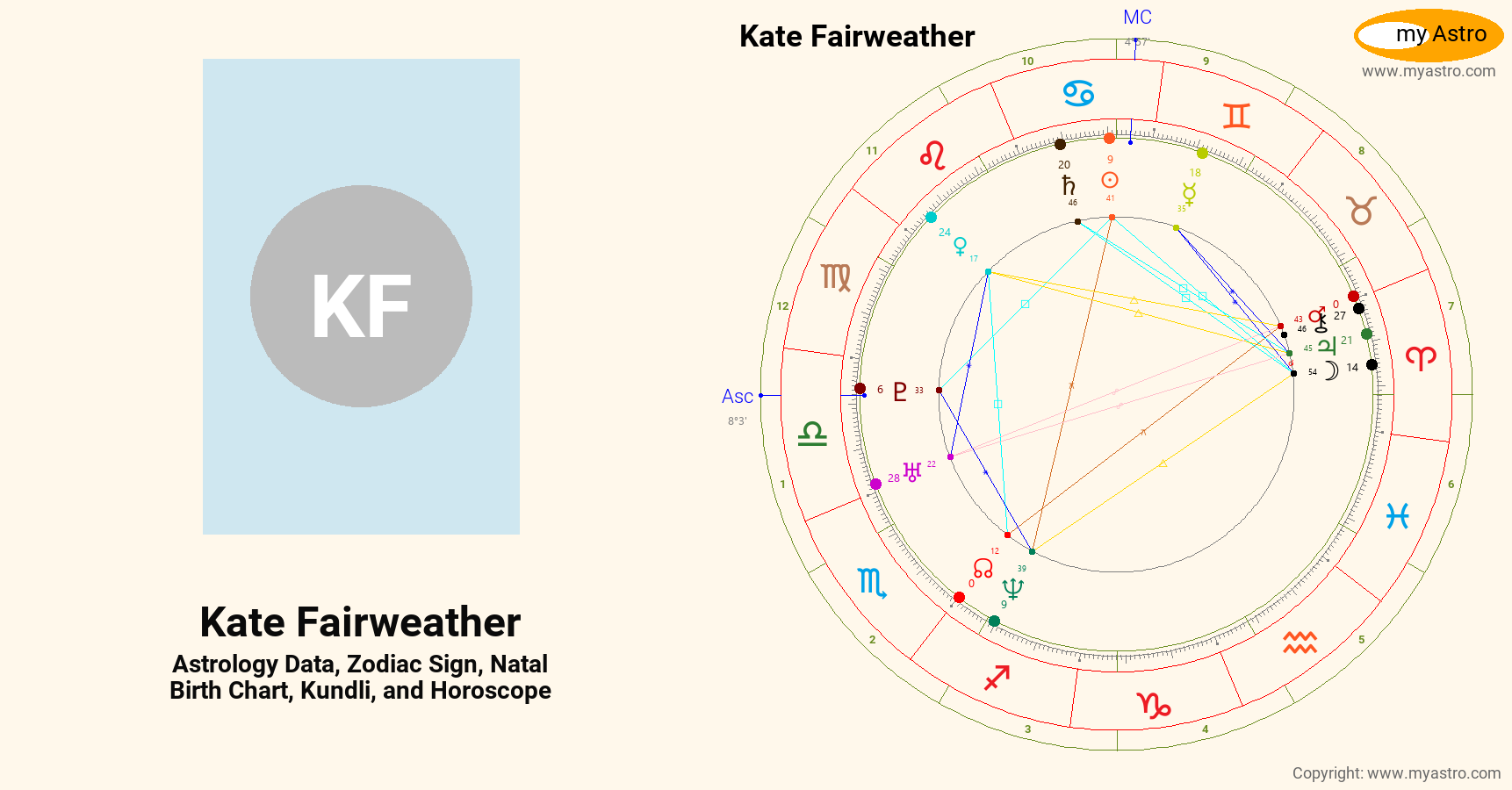 Kate Fairweather’s natal birth chart, kundli, horoscope, astrology ...