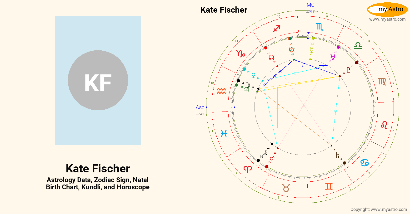 Kate Fischer’s natal birth chart, kundli, horoscope, astrology forecast ...