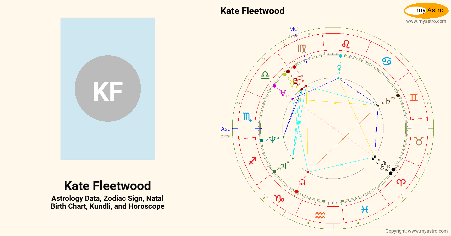 Kate Fleetwood’s natal birth chart, kundli, horoscope, astrology ...
