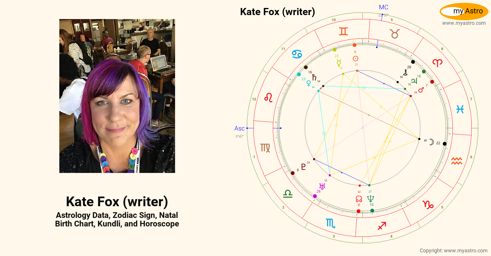 Kate Fox Writer’s natal birth chart, kundli, horoscope, astrology ...