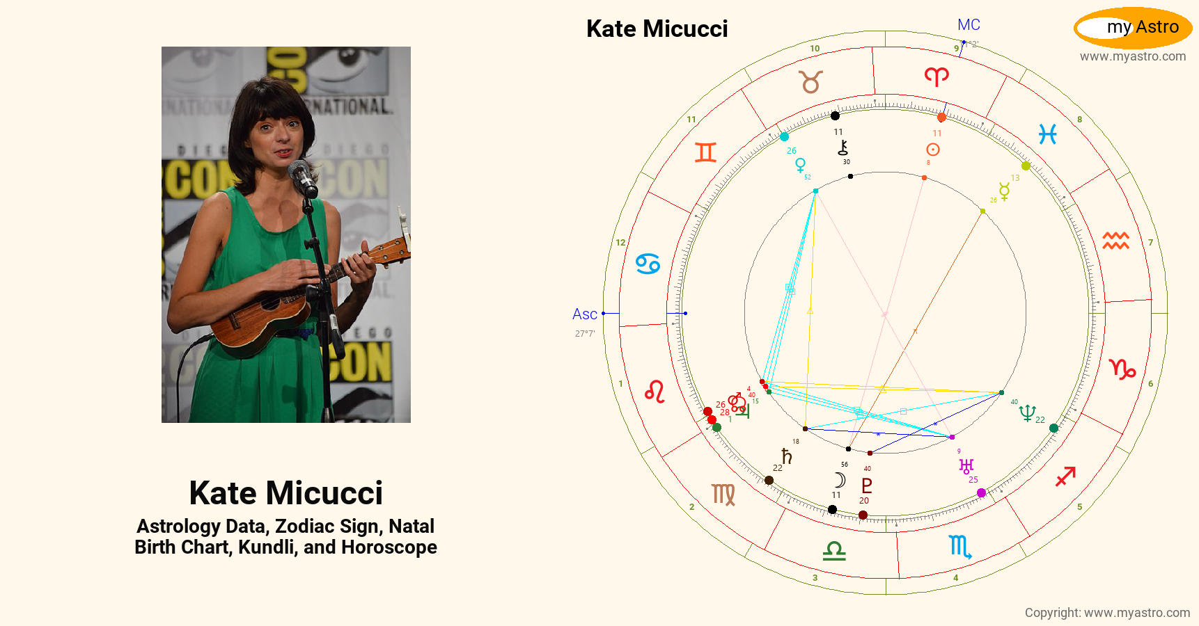 Kate Micucci’s natal birth chart, kundli, horoscope, astrology forecast ...