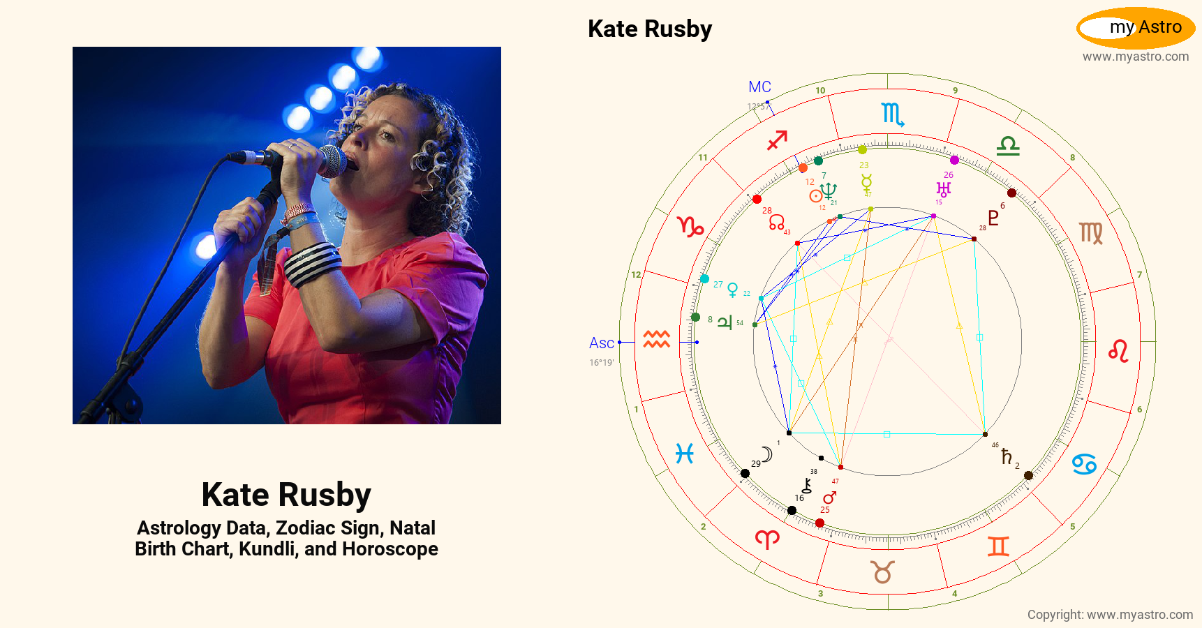 Kate Rusby’s natal birth chart, kundli, horoscope, astrology forecast ...